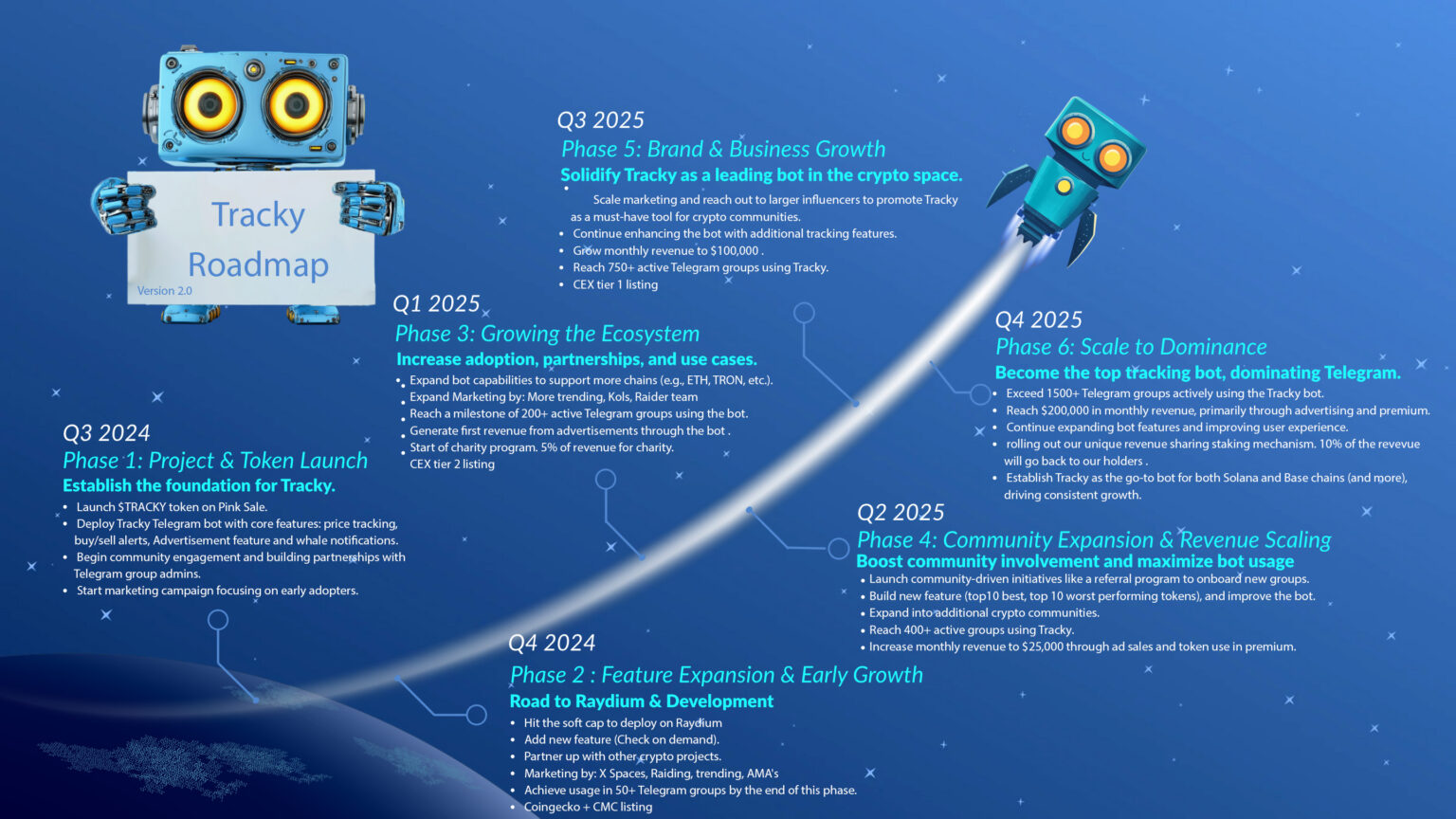 Tracky Bot - Track Tokens on Solana and Base Chain